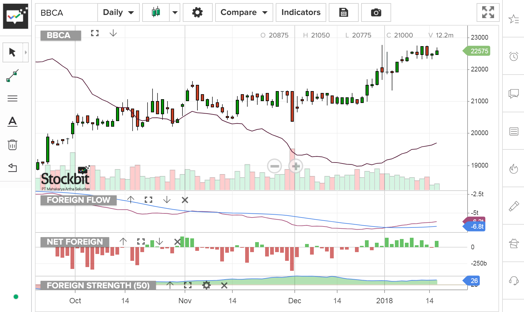 Indonesia's Stockbit gets approval to acquire Mahakarya - AsiaTechDaily ...